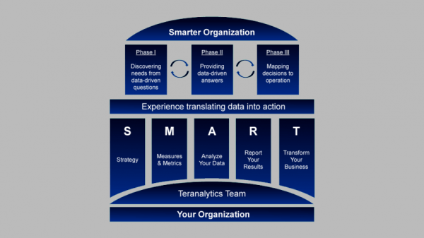 The SMART Framework – Part 1 of 2 - Teranalytics